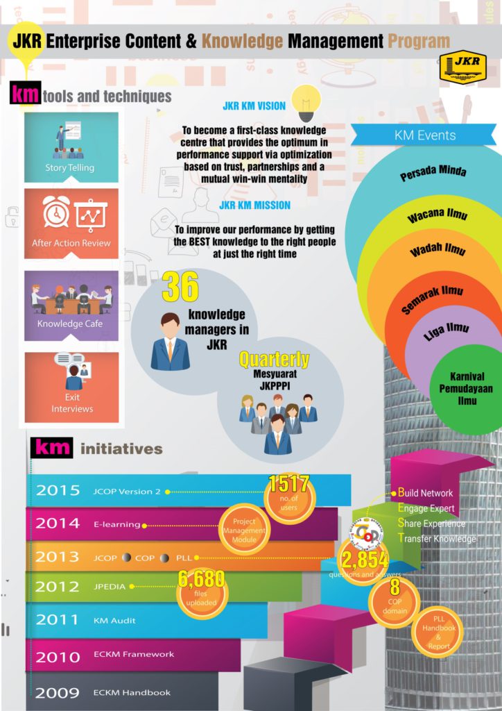 Poster ECKM JKR di KConnect16 – Portal JCoP
